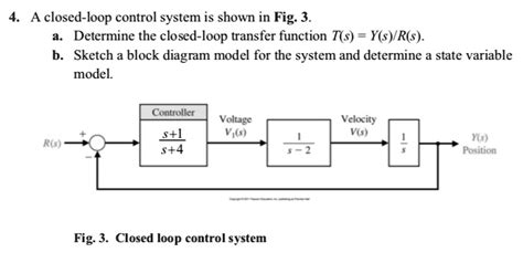 A Closed Loop Control System Is Shown In Fig3 A Determine The Closed