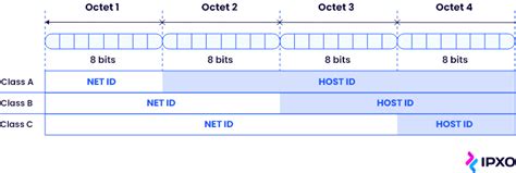 What Is Cidr Classless Inter Domain Routing For Beginners Ipxo