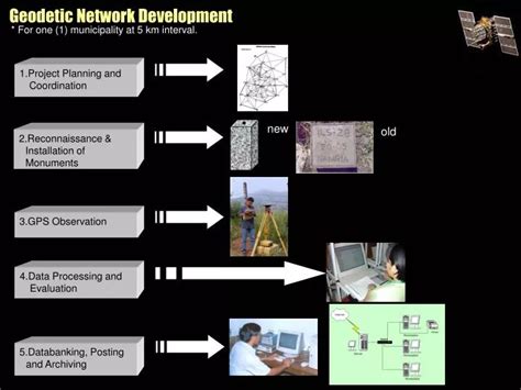 PPT Geodetic Network Development And ICT Systems Enhancement For Municipality PowerPoint
