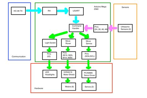 Spring 2016 Pathfinder Software Design Arxterra