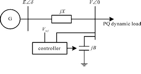 Figure 1 From Some Design And Simulation Of Sliding Mode Variable Structure Control For Hopf