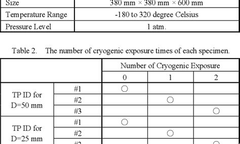 Ablative Performance Of High Density Carbon Phenolic After Cold Soak Exposure Semantic Scholar
