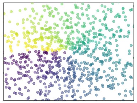 15 Matplotlib Plotting — Scipy Lecture Notes
