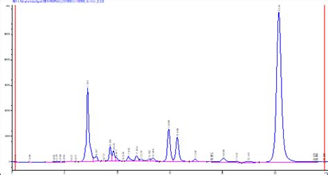 14 고성능 액체 크로마토그래피 Hplc 란