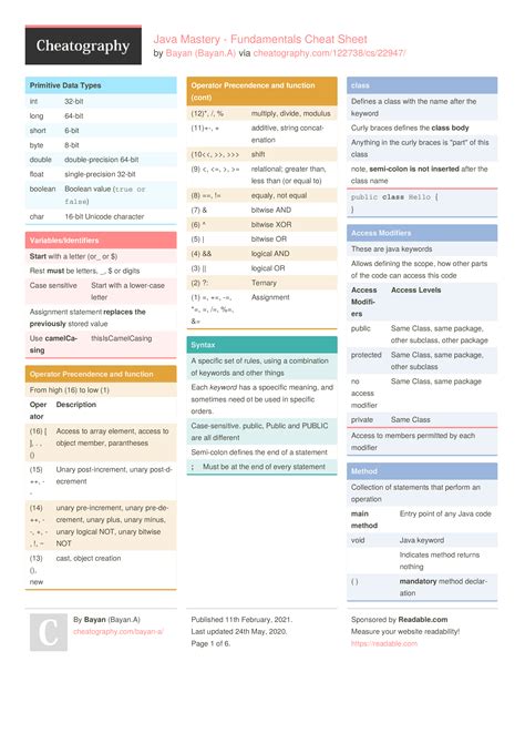 Java Mastery Fundamentals Cheat Sheet By Bayana 6 Pages