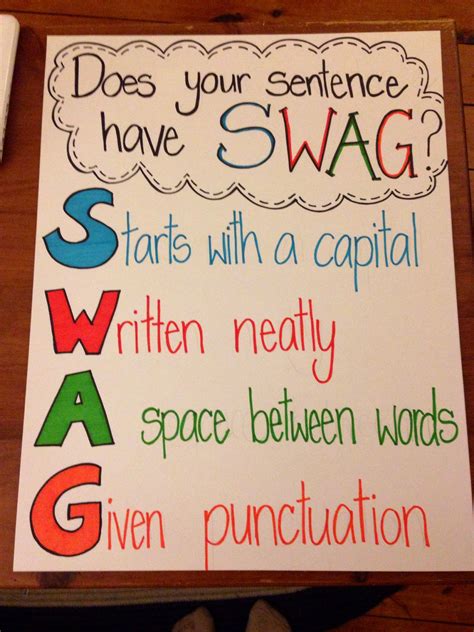 Anchor Chart For Writing