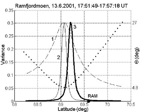 The Power Law Spectrum Variance Of The Logarithmic Relative Amplitude Download Scientific