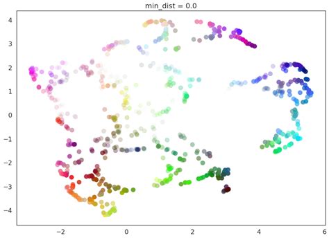 Basic Umap Parameters — Umap 0 5 Documentation