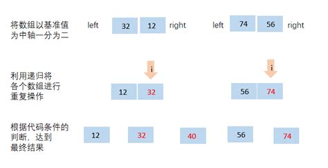 排序算法之快速排序 Java厨师长 博客园 排序算法之快速排序 Java厨师长 博客园