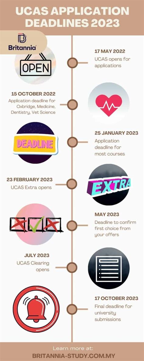Ucas 2024 Key Dates Pris Margette