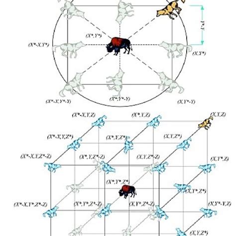 The Local Minimum Point In Path Planning Download Scientific Diagram
