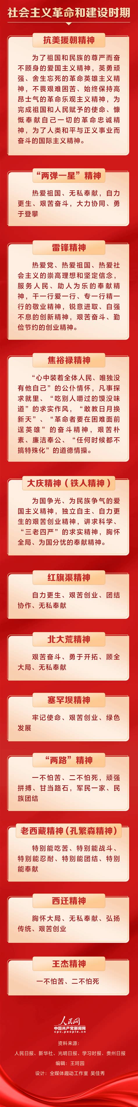 征程这些伟大精神 串连起中国共产党人的精神谱系 中国网