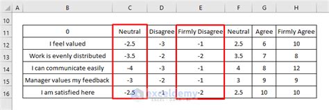 How To Display Survey Results In Excel Easy Steps Exceldemy