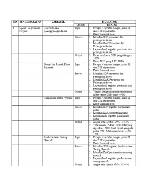 Capaian Program Dbd Pdf