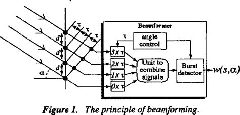 Figure 1 From Novel Ultrasonic Beamforming Method Based On Nonlinear Filtering For Mobile Robot