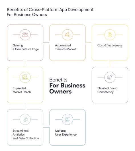 Cross Platform Mobile App Development Benefits Frameworks And Tips Binerals