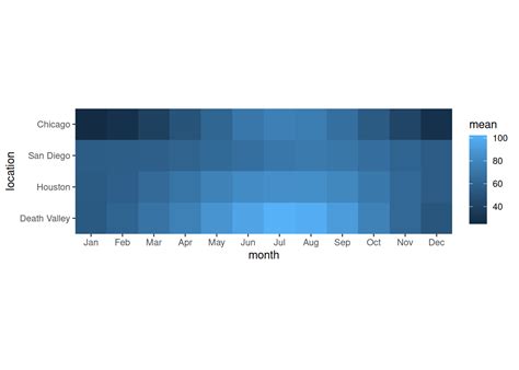 Data Science For Biology Workshop Series R Refresher