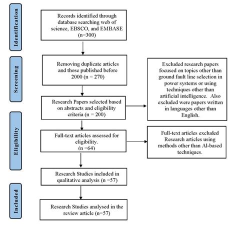 Basic Concept Of The Fault Distance Calculation Download Scientific Basic Concept Of The Fault Distance Calculation Download Scientific