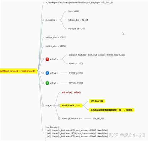 代码学习 也尝试一下LLaMa B 知乎