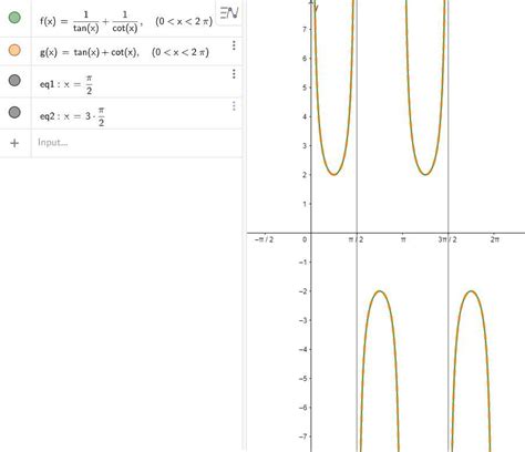 precalculus functions and graphs a graphing approach 9780618851508