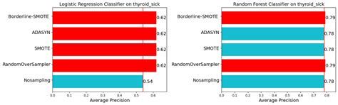 Chapter 2 Oversampling Methods Machine Learning For Imbalanced Data