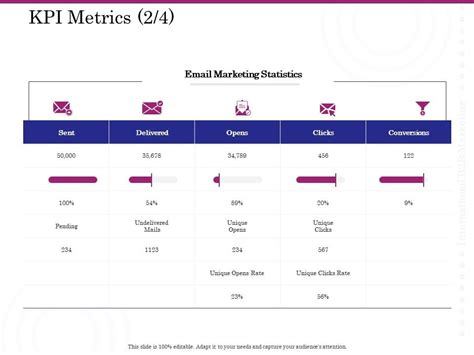 KPI Metrics Statistics Ppt Powerpoint Presentation Designs Download Presentation Graphics