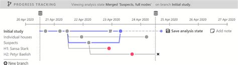 Progress Tracking Diagram Showing An Overview Of The Current Download Scientific Diagram