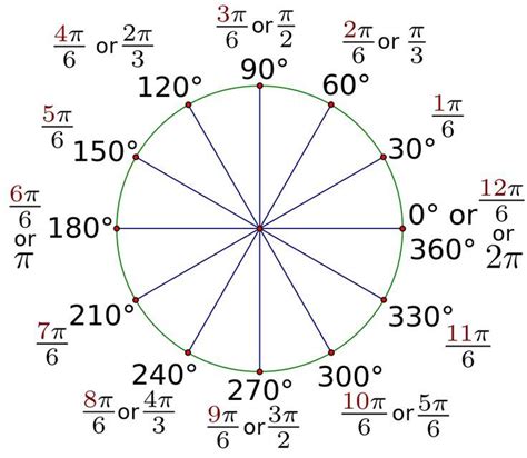 1 Radian Is How Much Degree