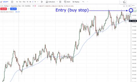 How To Set Take Profit Orders The Essential Guide Tradingwithrayner