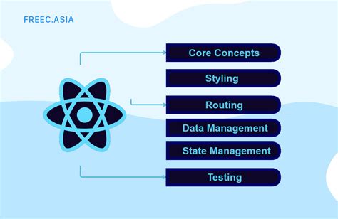 Hướng Dẫn Từ A Z Lộ Trình Học React Native đạt Hiệu Quả Nhất