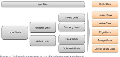 Figure 1 From 3d Informed Convex Spaces The Automated Generation Of Convex Representation For