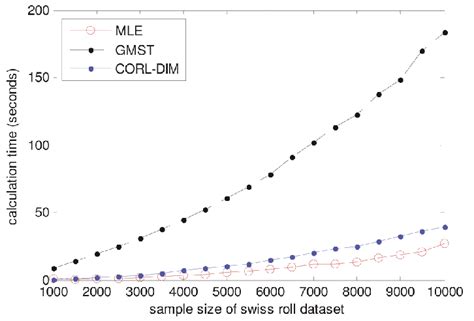 Calculation Time Comparison Download Scientific Diagram