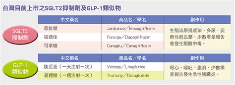 健康刊物 全民健康基金會