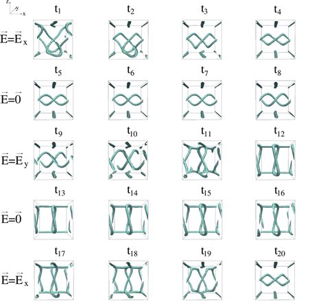 Defect Evolution With Homeotropic Anchoring Under An Applied Electric