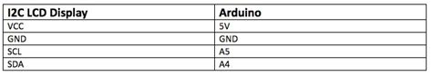 如何基于arduino制作一个计算器arduino 浮点计算器 Csdn博客