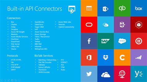 Scottgus Blog Announcing The New Azure App Service
