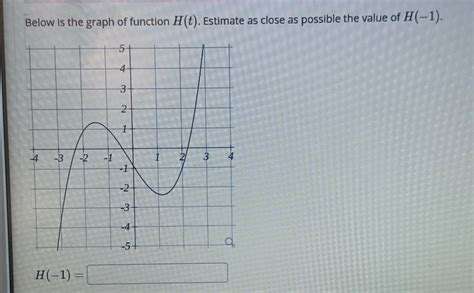 solved below is the graph of function h t ﻿estimate as