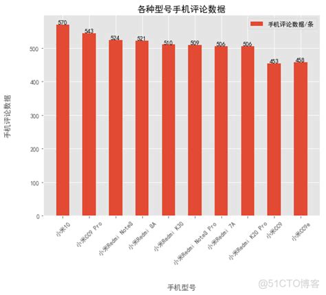 京东商品评论情感分析文本数据获取51cto博客京东评论数据集 京东商品评论情感分析文本数据获取51cto博客京东评论数据集
