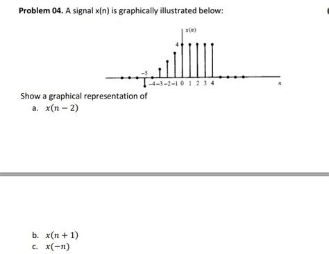 Solved Problem A Signal X N Is Graphically Illustrated Chegg Com