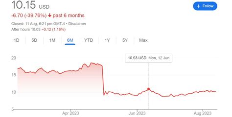 Biplab Roy Posted On Linkedin