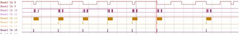 Stm32 Pwm Width Different Pulse Width And Modified