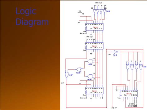 ppt combinational logic design design using ssi chips arithmetic
