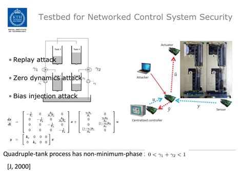 Ppt Attack Models And Scenarios For Networked Control Systems Powerpoint Presentation Id 2558510
