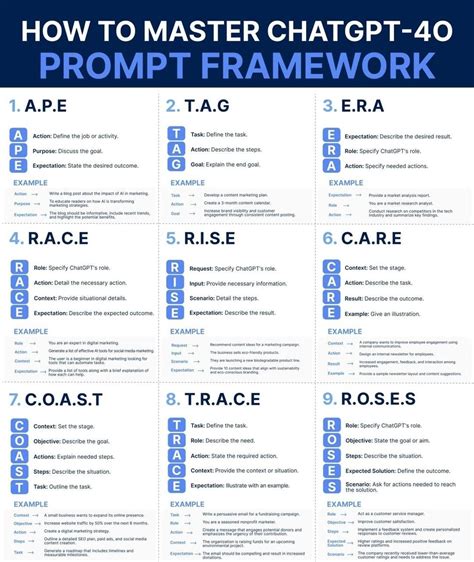 Ai Chatgpt Productivity Promptengineering Techinnovation