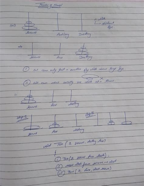 Tower Of Hanoi Lectures Notes From Physics Wallah Introduction To Data Structures And