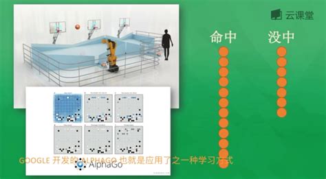 Python人工智能 四神经网络和深度学习入门知识python深度神经网络 Csdn博客