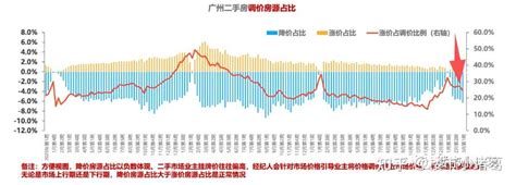 楼市狂飙了一个月后很多城市明显降温了 知乎