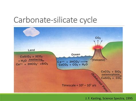 Environmental Chemistry Ppt Download