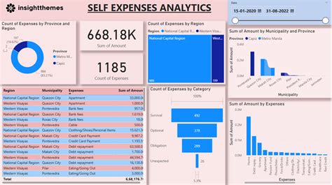 Self Expanses Analytics