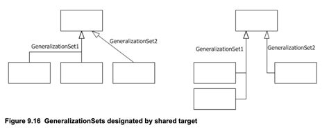how to interpret generalization sets · issue 7 · ontouml ontouml models · github